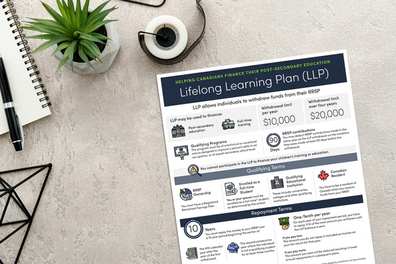 Lifelong Learning Plan - Fresh Plan