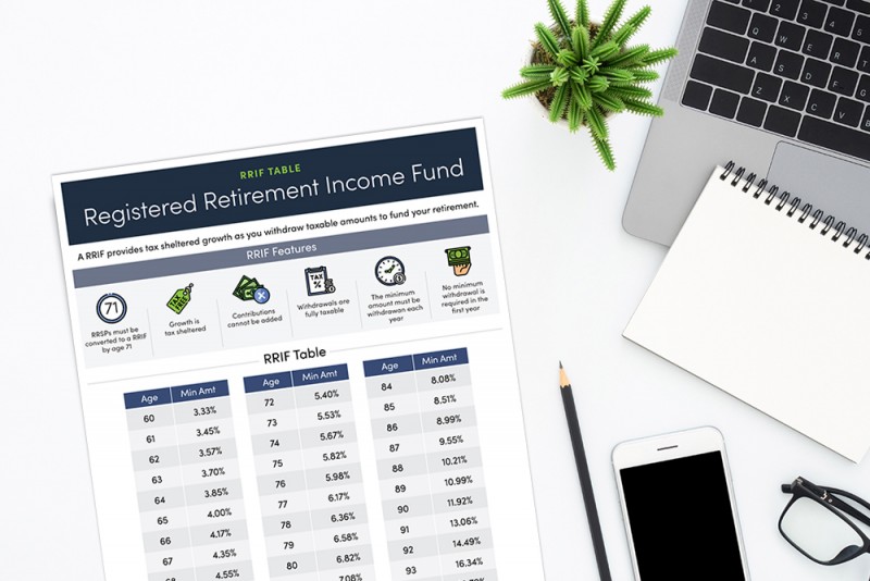 RRIF Amounts Table - Fresh Plan