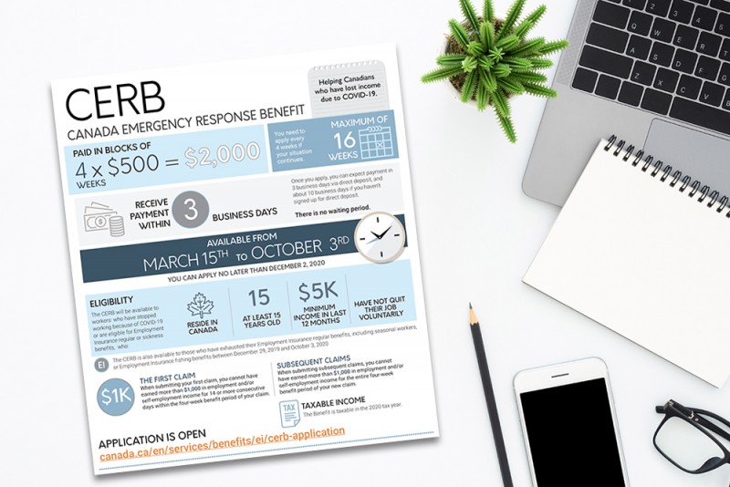 CERB Infographic - Fresh Plan