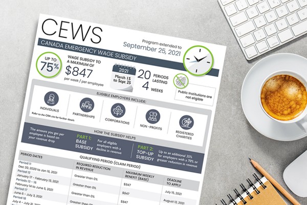 Canada Emergency Wage Subsidy - CEWS - Fresh Plan
