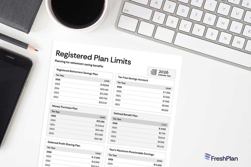 Registered Plan Limits Infographic - Fresh Plan