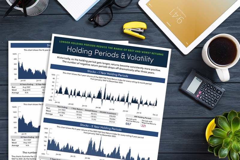 Holding Periods and Volatility - Fresh Plan
