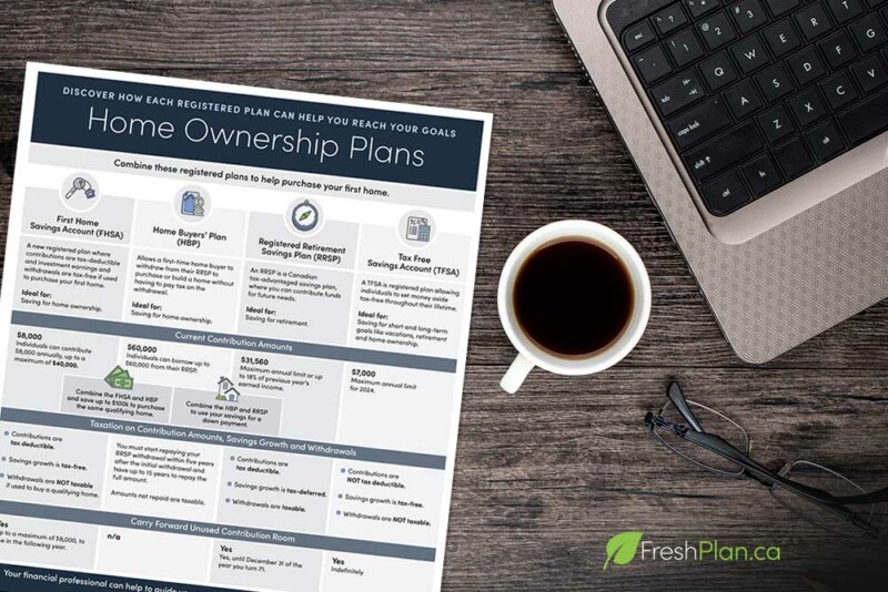 Home Ownership Plans Infographic - Fresh Plan