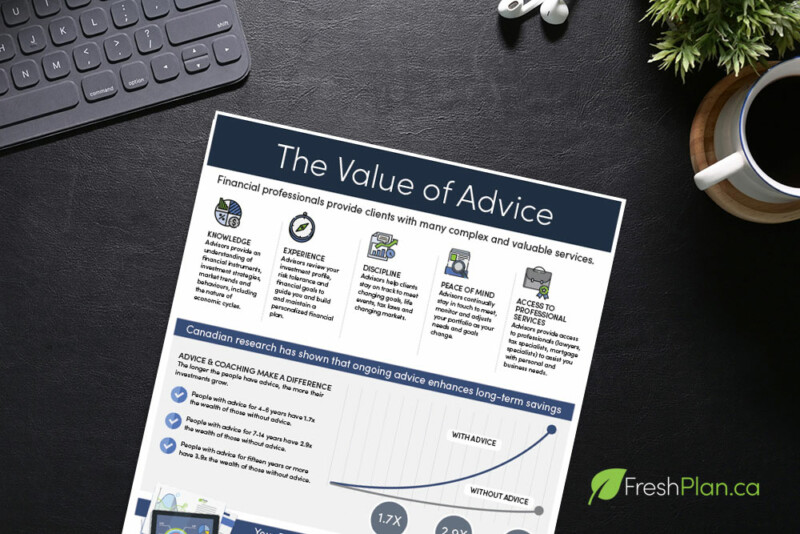 Value of Advice Infographic - Fresh Plan