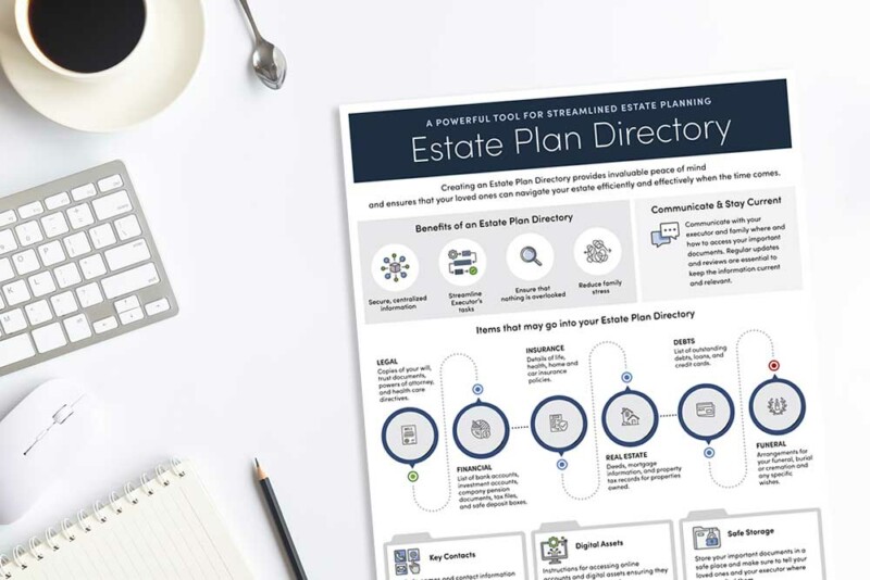 Estate Plan Directory Infographic - Fresh Plan