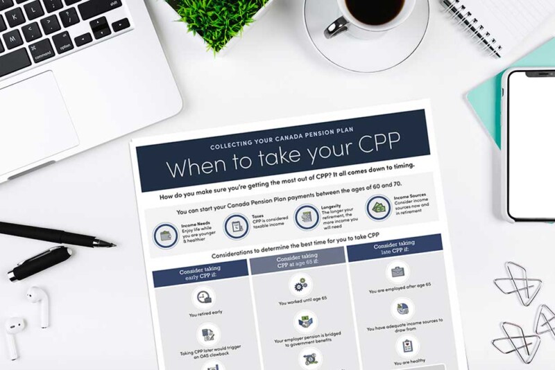 Taking CPP Early or Late Infographic - Fresh Plan