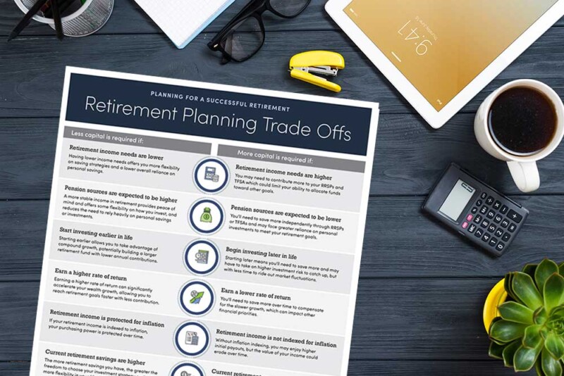 Retirement Planning Trade Offs - Fresh Plan